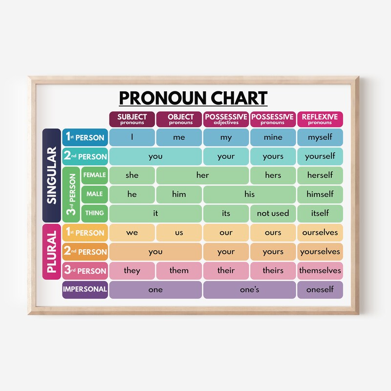 Pronouns - Etsy