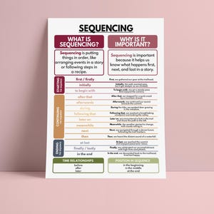 SEQUENCING POSTER, Learn How to Write a Good Story, Writing Skills ...