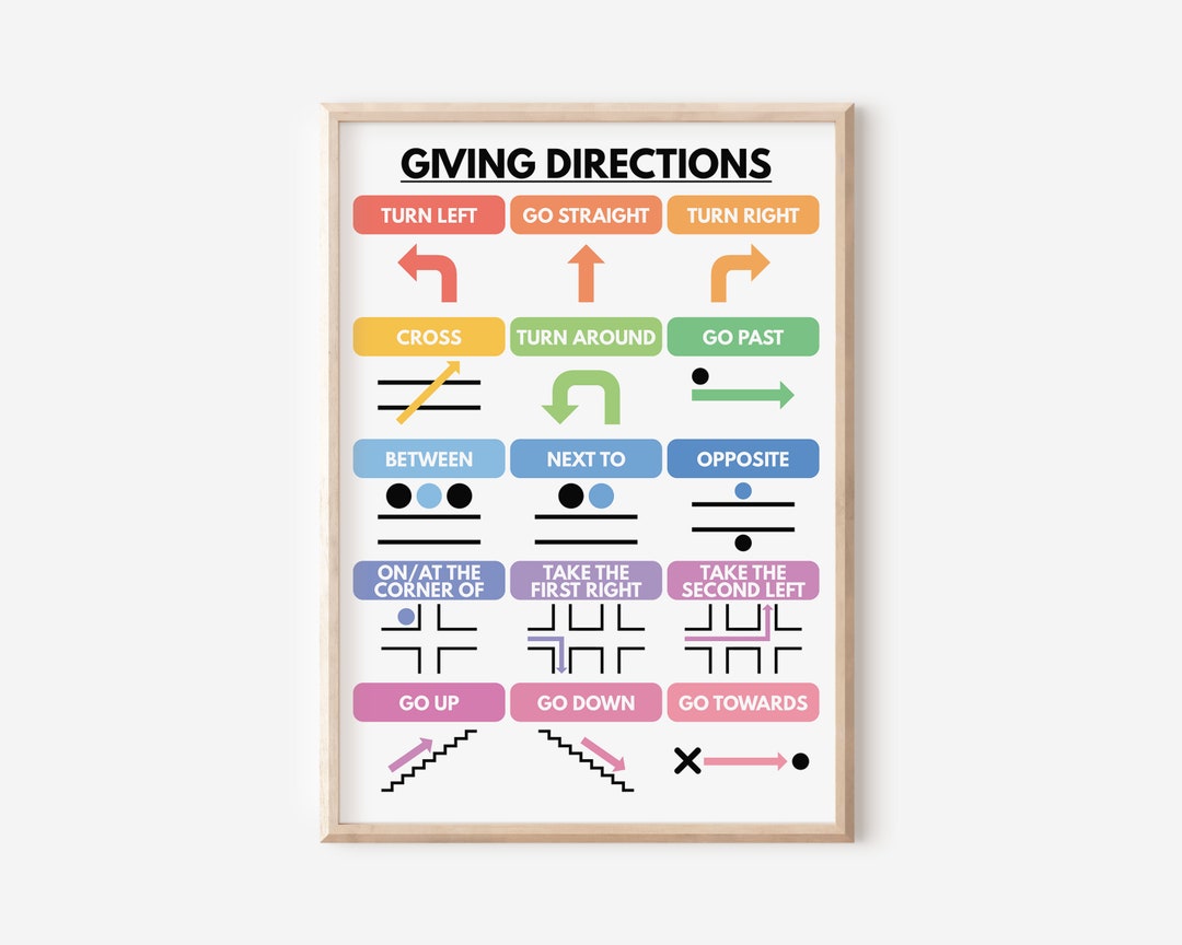 GIVING DIRECTIONS POSTER, Vocabulary Chart for Homeschool, English ...
