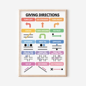 GIVING DIRECTIONS POSTER, Vocabulary Chart for Homeschool, English ...