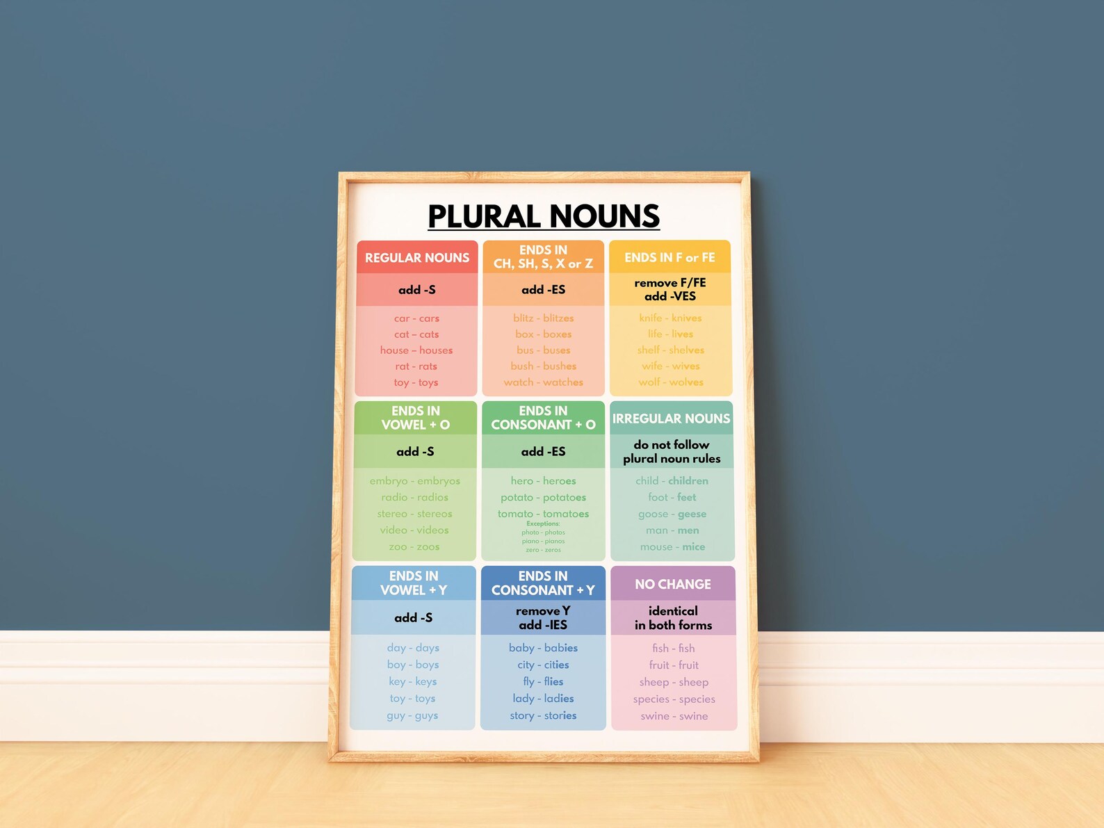 PLURAL NOUNS POSTER, Grammatikregel für Hausschule, Klassenzimmer ...