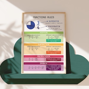 FRACTIONS RULES, Educational Poster, Mathclassroom Wall Decor, Teaching ...