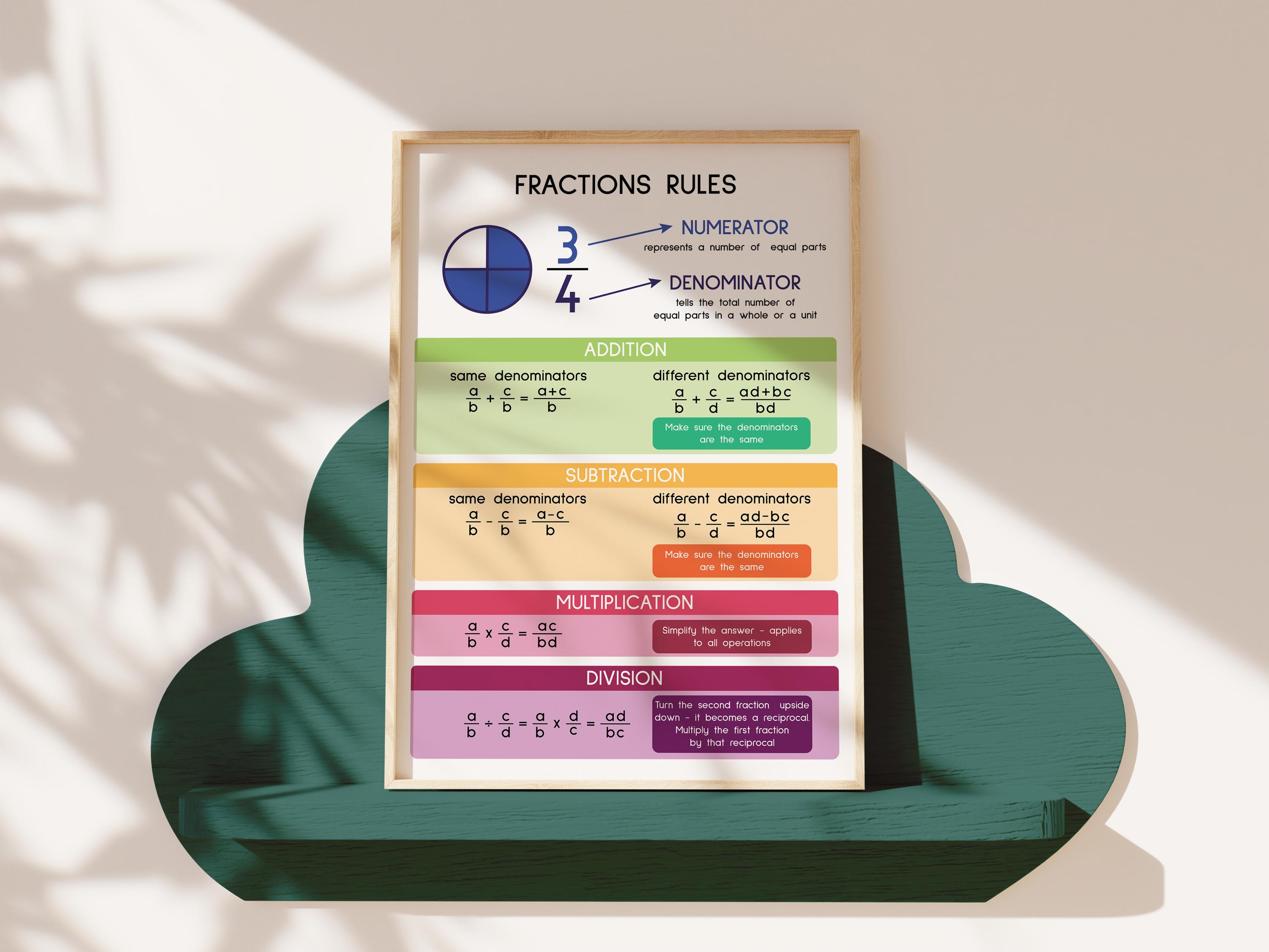FRACTIONS RULES, Educational Poster, Mathclassroom Wall Decor, Teaching ...