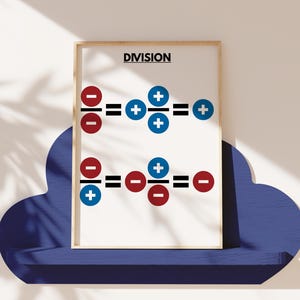 INTEGERS RULES - Set of 4 Posters, Signed Numbers, Math Classroom ...