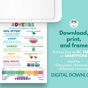 Adverbs For Kids Types Of Adverb English Language Grammar Chart