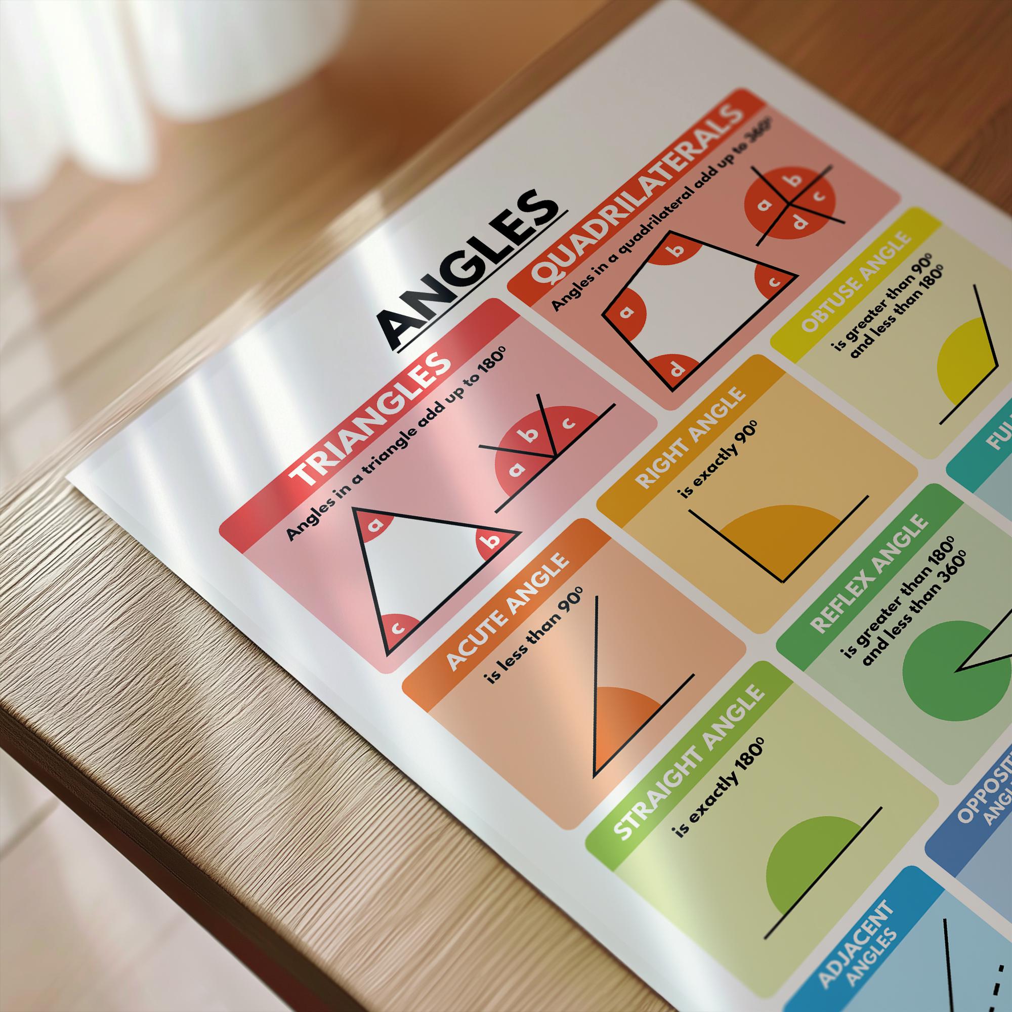 ANGLES POSTER, Types of Angles, Geometry, Educational Posters, Colorful ...