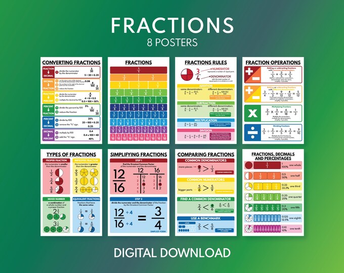 FRACTIONS Poster Set, 8 Posters, Educational Posters for Kids, Math ...
