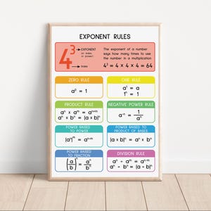 EXPONENT RULES POSTER, Printable Educational Posters, Math Rules ...