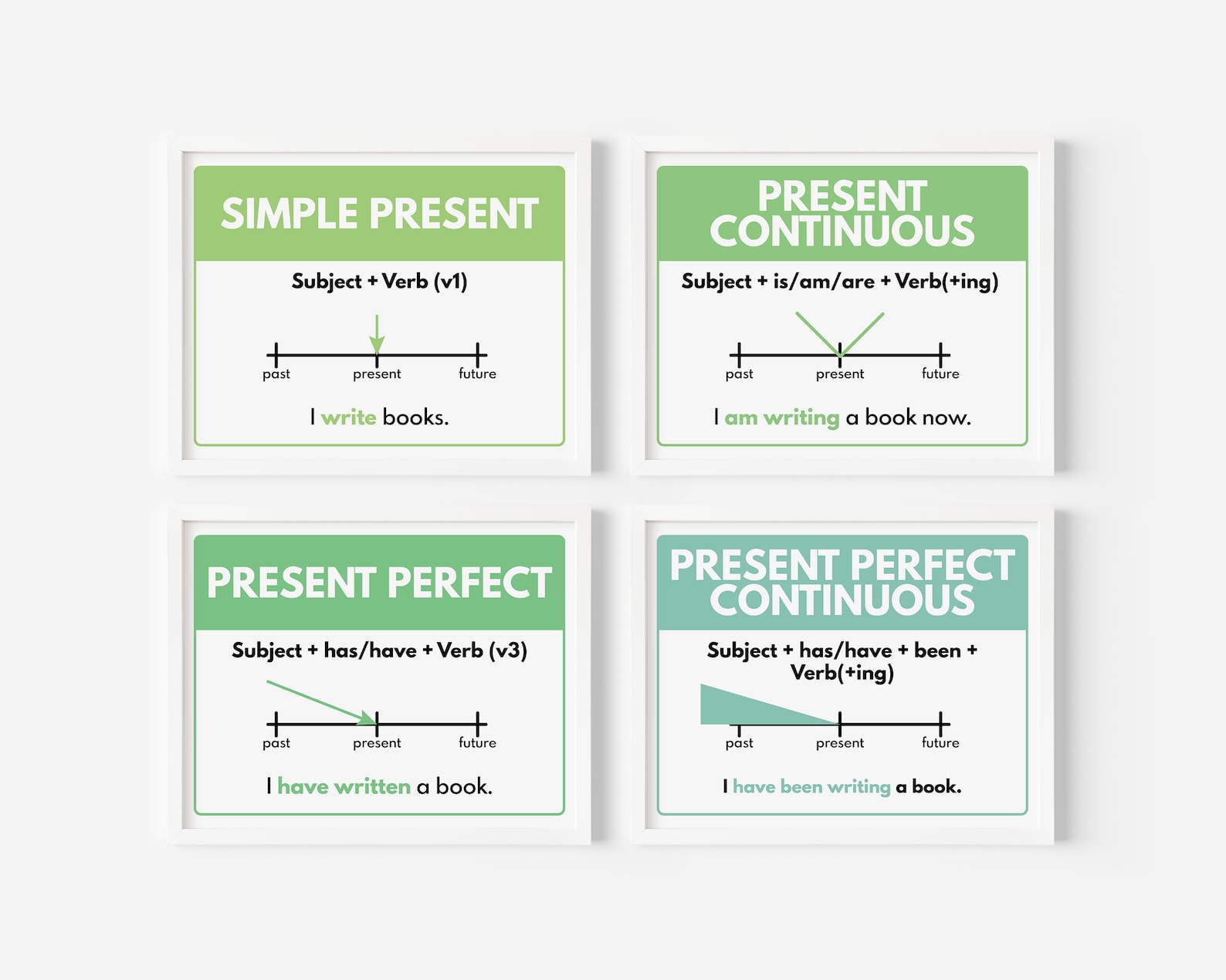 ENGLISH VERB TENSES - Set of 12 Posters, Letter Size, Grammar Chart ...
