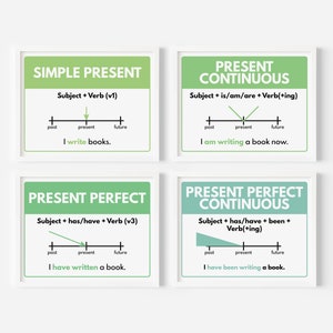 ENGLISH VERB TENSES - Set of 12 Posters, Letter Size, Grammar Chart ...
