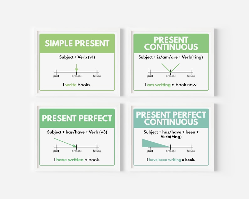 ENGLISH VERB TENSES - Set of 12 Posters, Letter Size, Grammar Chart ...