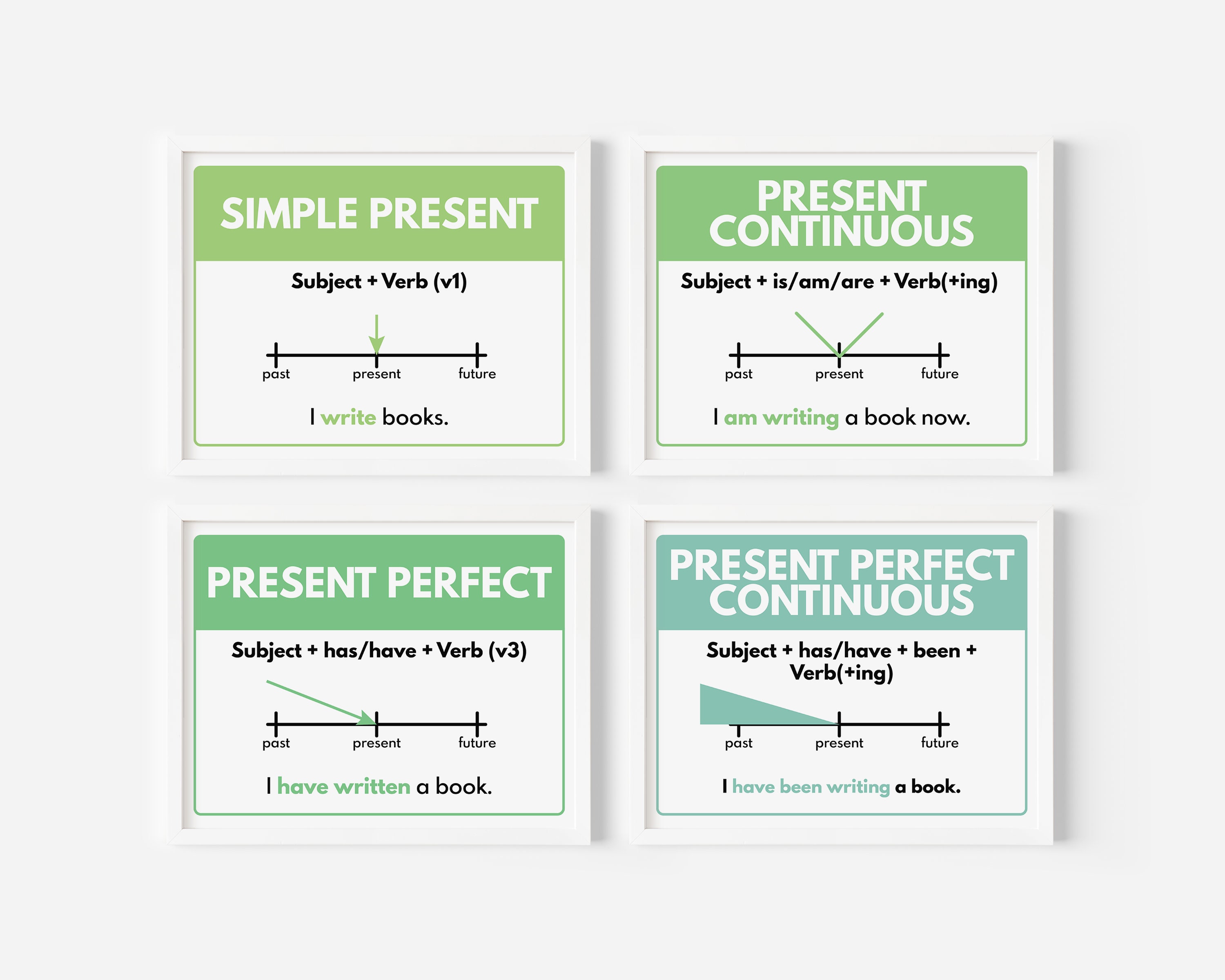 ENGLISH VERB TENSES - Set of 12 Posters, Letter Size, Grammar Chart ...