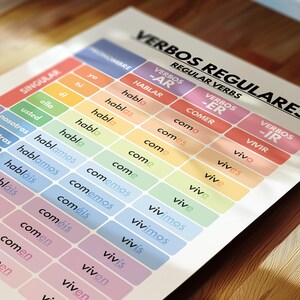 Spanish Language, REGULAR VERBS, Verb Conjugation, Grammar Chart ...