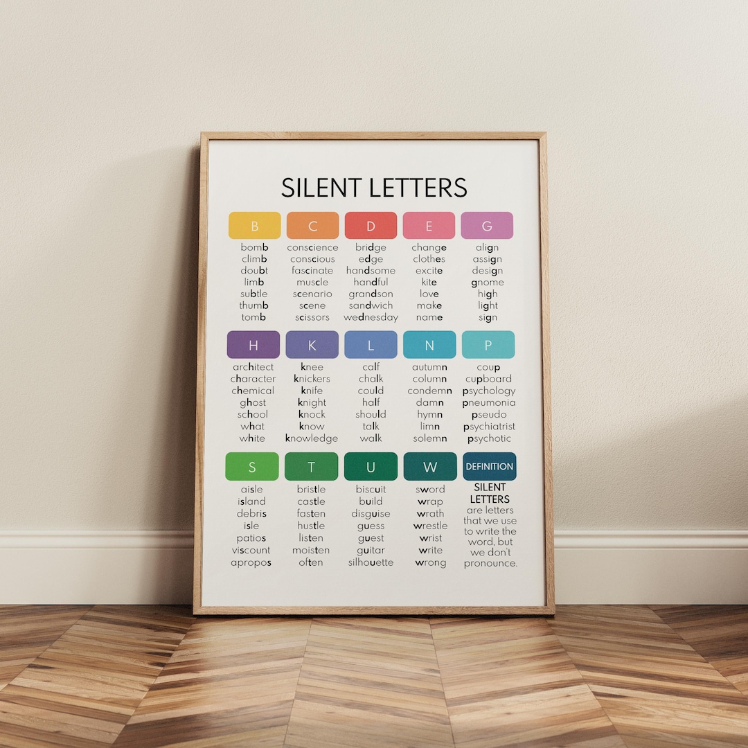 SILENT LETTERS POSTER, Vocabulary, English Pronunciation, Grammar ...