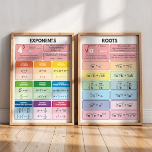 EXPONENT and ROOTS - Set of 2 Posters, Math Rules, Printable ...