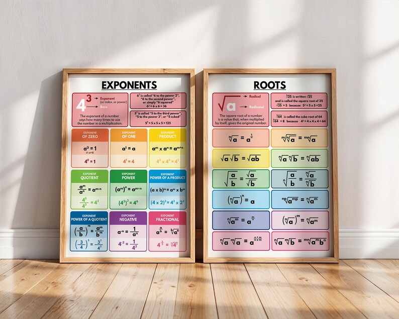 EXPONENT and ROOTS - Set of 2 Posters, Math Rules, Printable ...