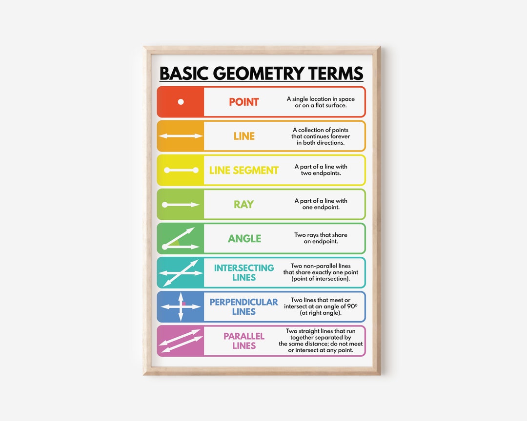 BASIC GEOMETRY TERMS, Geometry, Educational Poster, Math, Rainbow ...