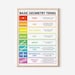 BASIC GEOMETRY TERMS, Geometry, Educational Poster, Math, Rainbow ...