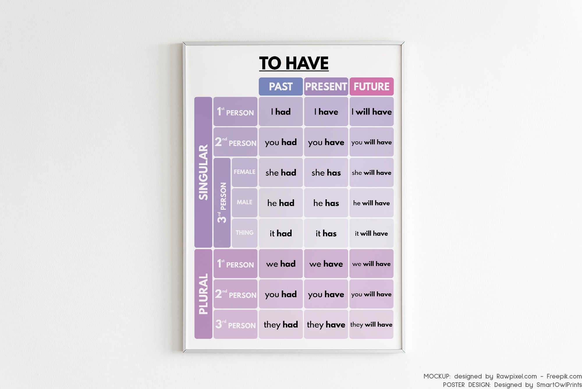 ENGLISH AUXILIARY VERBS: to Be, to Have, to Do Set of 4 Posters ...