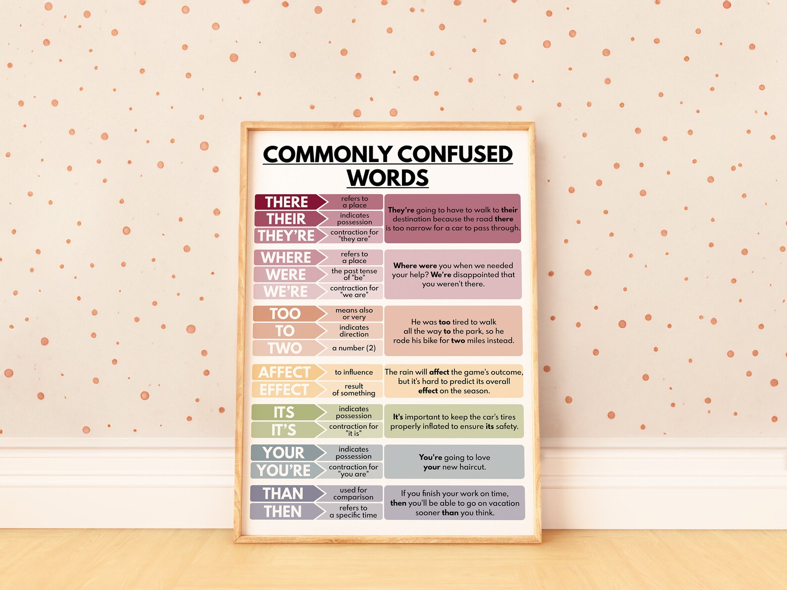 COMMONLY CONFUSED WORDS Poster, Grammar Chart for Homeschool, English ...