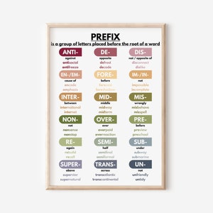 PREFIX IN ENGLISH Poster, Grammar Chart for Homeschool, English ...
