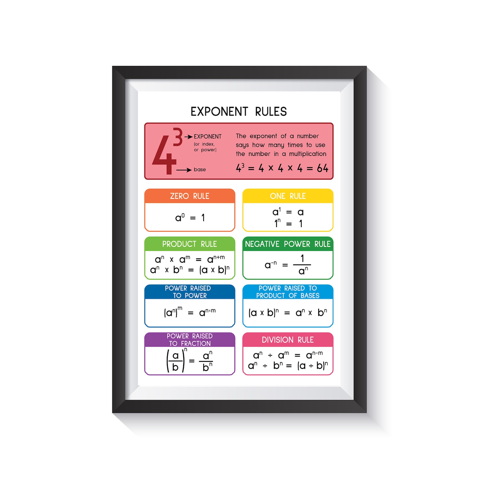 EXPONENT RULES POSTER Printable Educational Posters Math - Etsy