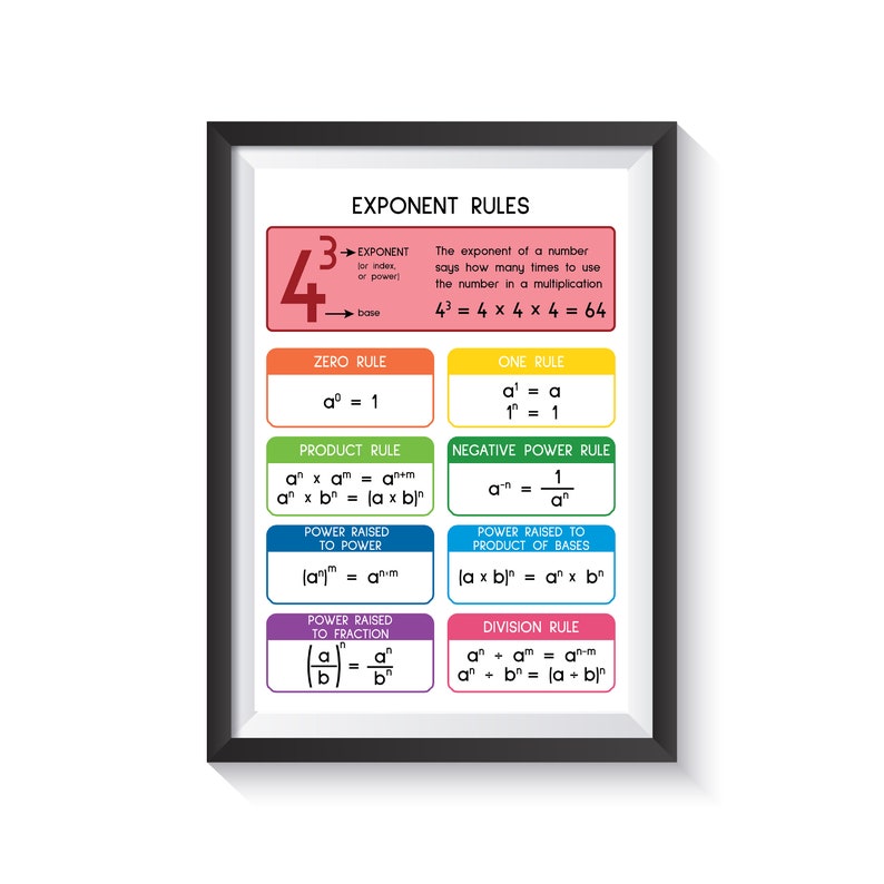 EXPONENT RULES POSTER Printable Educational Posters Math - Etsy