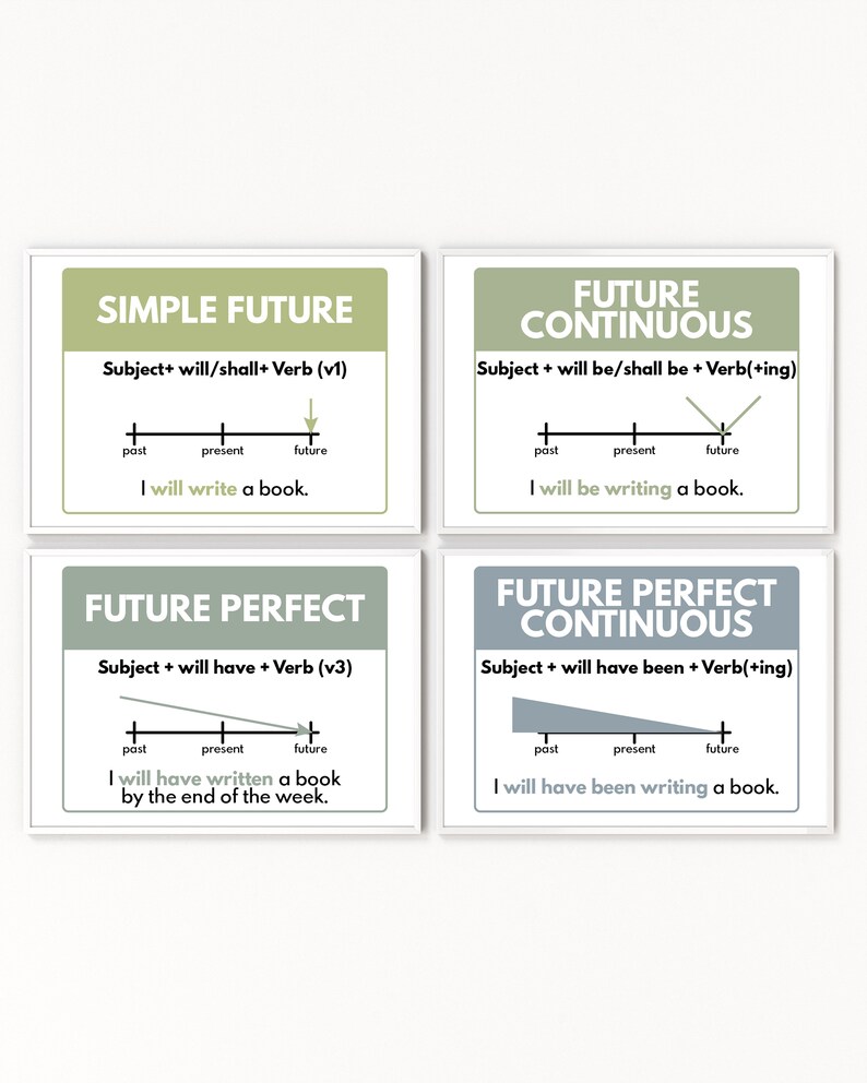 ENGLISH VERB TENSES Set of 12 Posters Letter Size Grammar - Etsy