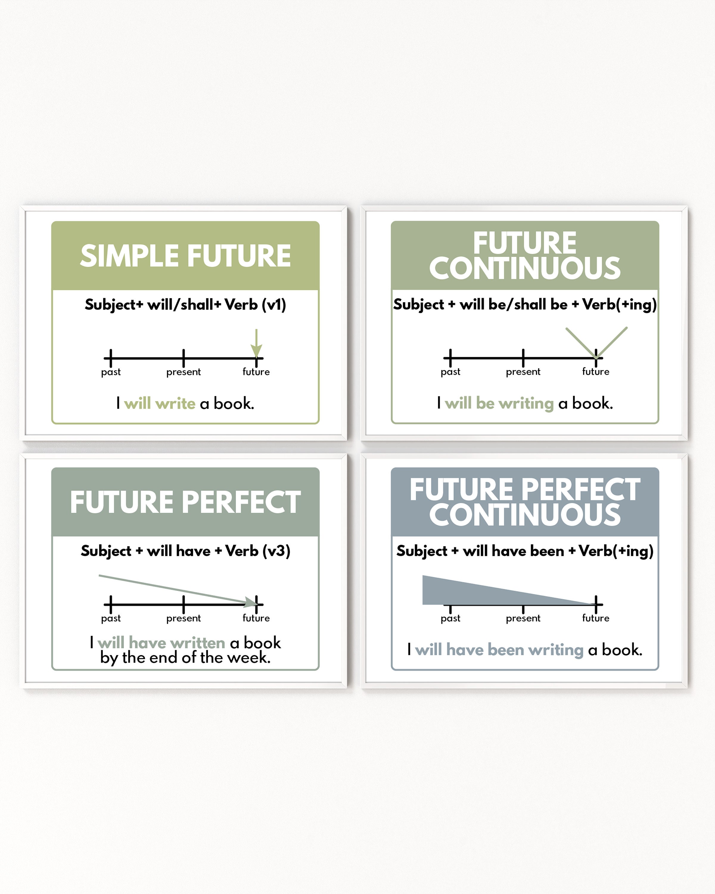 ENGLISH VERB TENSES Set of 12 Posters Letter Size Grammar - Etsy