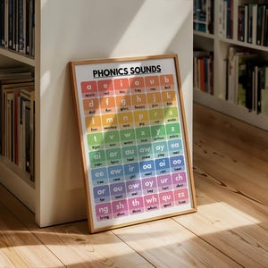 PHONICS SOUND POSTER, American English, Learn Pronunciation, Grammar ...