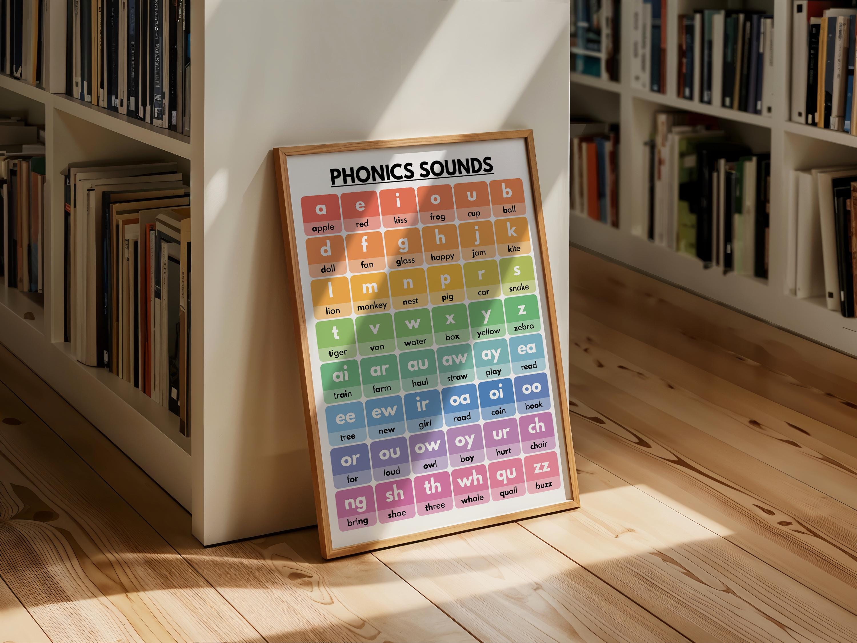 PHONICS SOUND POSTER, American English, Learn Pronunciation, Grammar ...
