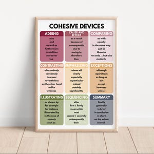 COHESIVE DEVICES POSTER, Grammar Anchor Chart for Homeschool, English ...