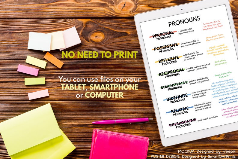 PRONOUNS POSTER, English Language, Parts of Speech, Grammar Chart ...