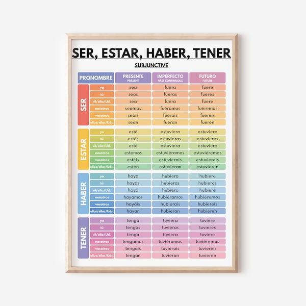 Spanish Conjugation Poster - Etsy