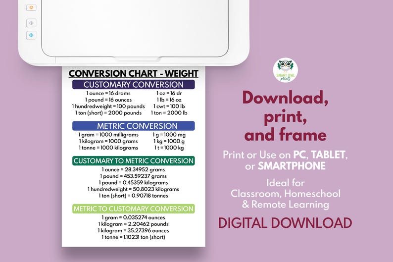 WEIGHT CONVERSION CHART, Educational Posters, Teaching Supplies, Visual ...