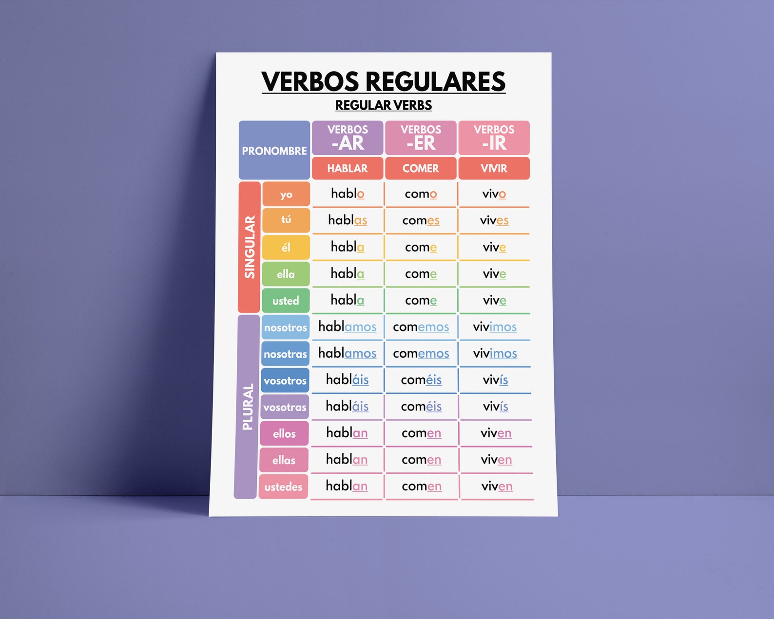 Spanish Language, REGULAR VERBS, Verb Conjugation, Grammar Chart ...