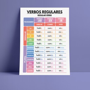 Spanish Language, REGULAR VERBS, Verb Conjugation, Grammar Chart ...