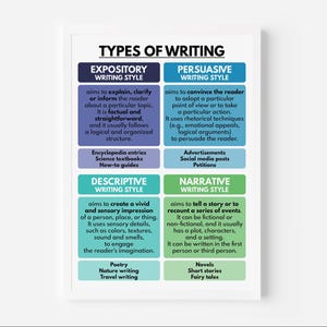 TYPES OF WRITING Poster, English Classroom Decor, Educational Posters ...