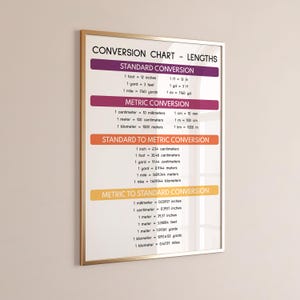 LENGTH CONVERSION CHART Poster, Educational Posters, Math Classroom ...