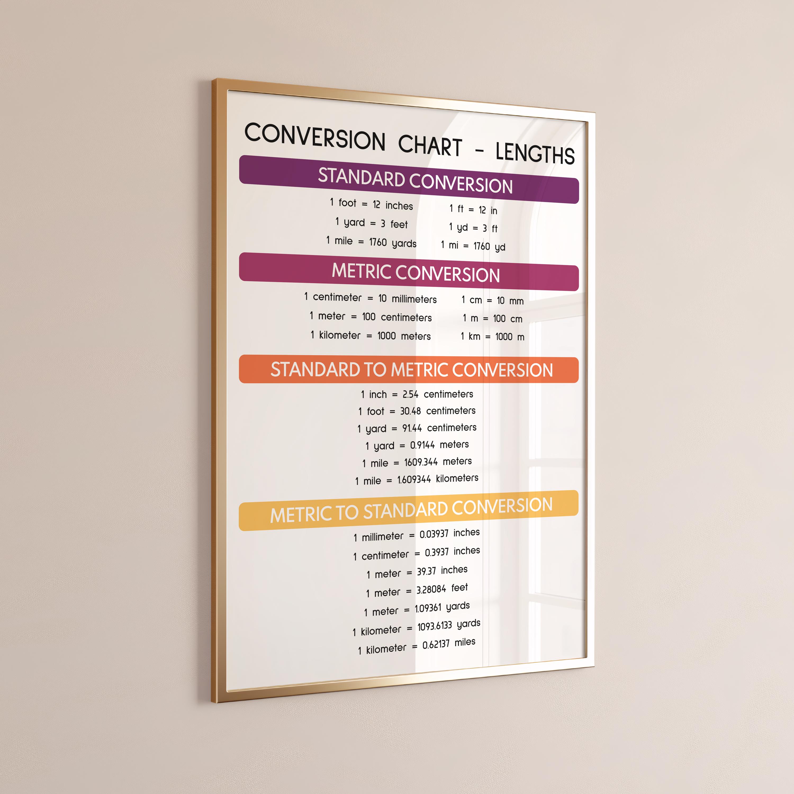 LENGTH CONVERSION CHART Poster, Educational Posters, Math Classroom ...