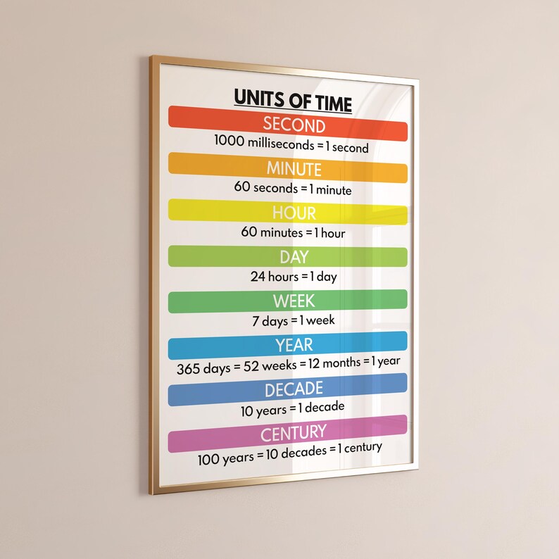 UNITS OF TIME, Educational Poster, Teaching Tools, Visual Aids ...