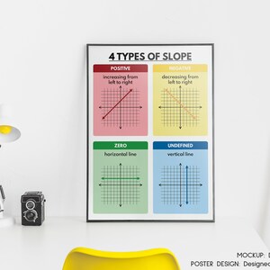 FOUR TYPES of SLOPE, Educational Posters, Math Classroom Wall Decor ...