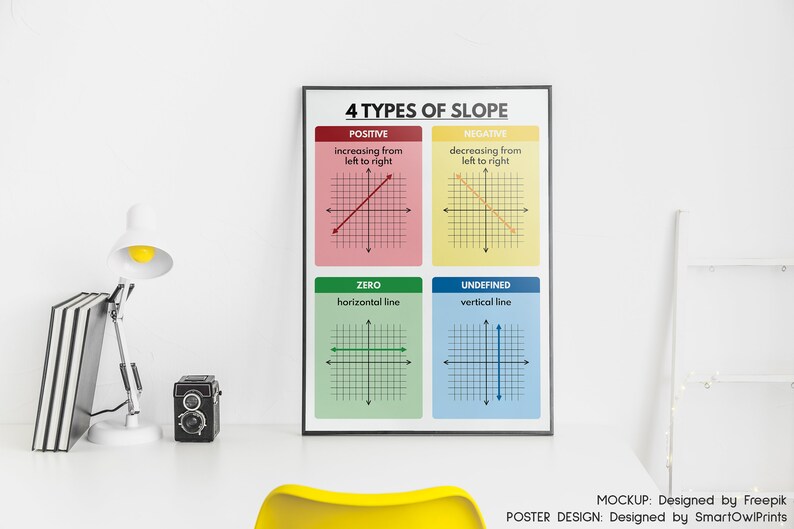 FOUR TYPES of SLOPE, Educational Posters, Math Classroom Wall Decor ...