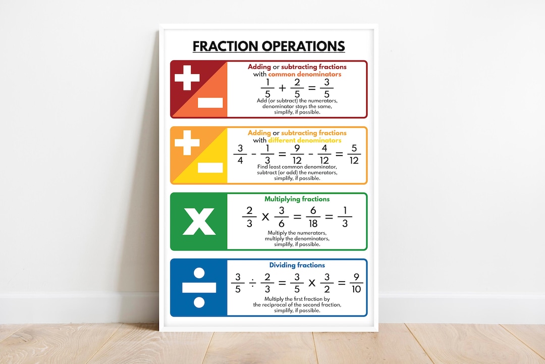 FRACTIONS OPERATIONS and RULES Poster, Educational Posters for Kids ...