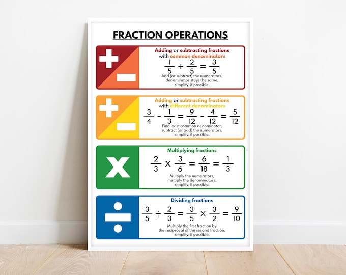 CALCULUS SYMBOLS POSTER, Symbols Chart, Educational Poster, Math ...