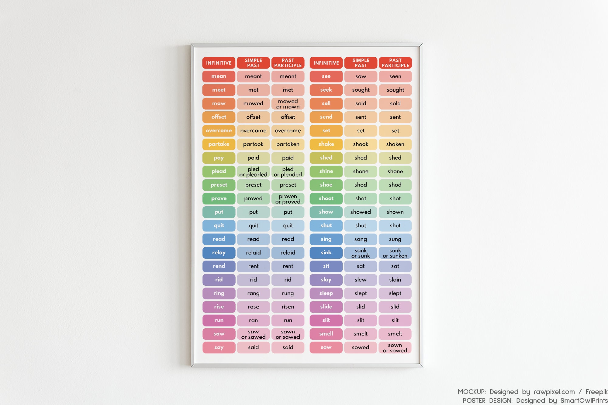 168 IRREGULAR VERBS Set of 4 Posters, English Language, Homeschool ...