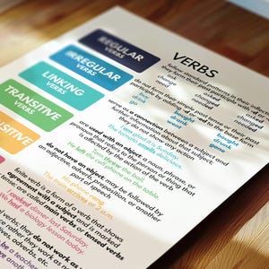 VERBS, Types of Verbs, Parts of Speech, Grammar Anchor Chart for ...