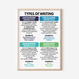 TYPES OF WRITING Poster, English Classroom Decor, Educational Posters ...