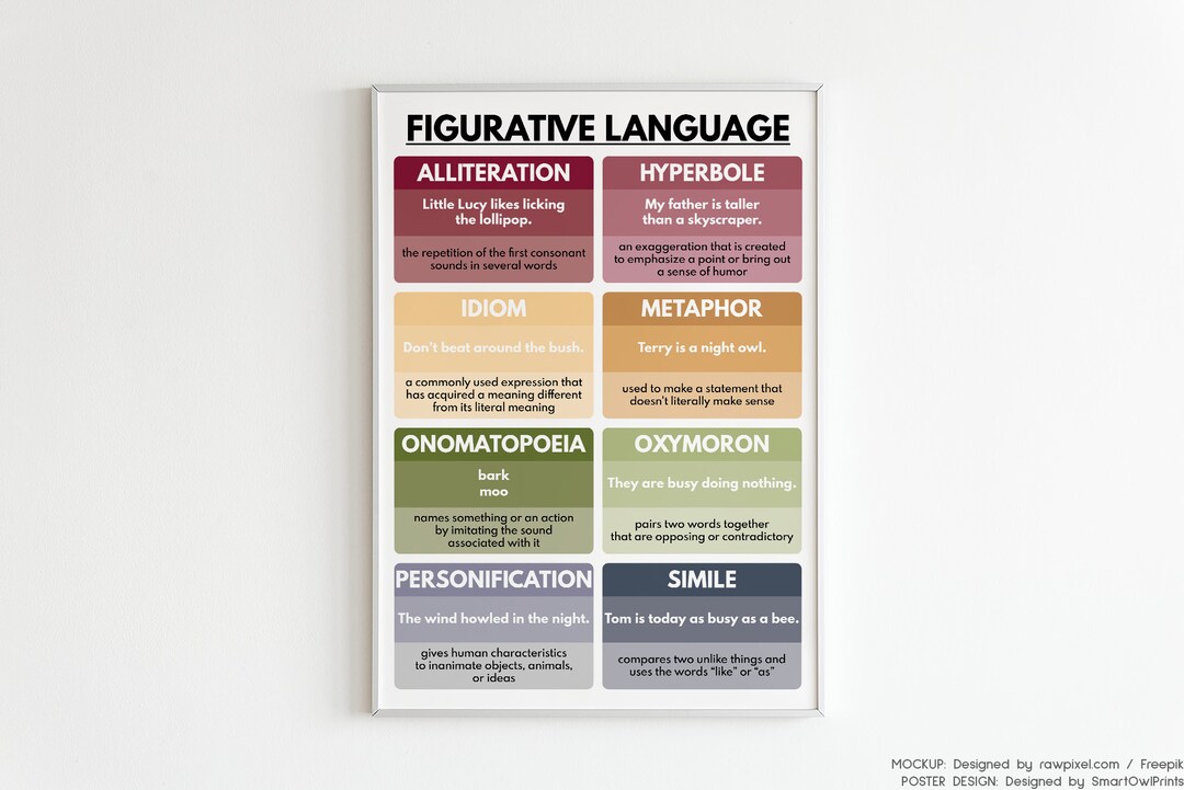 FIGURATIVE LANGUAGE POSTER English Classroom Chart - Etsy