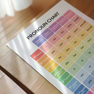 PRONOUN CHART, English Language, Parts of Speech, Grammar Anchor Chart ...